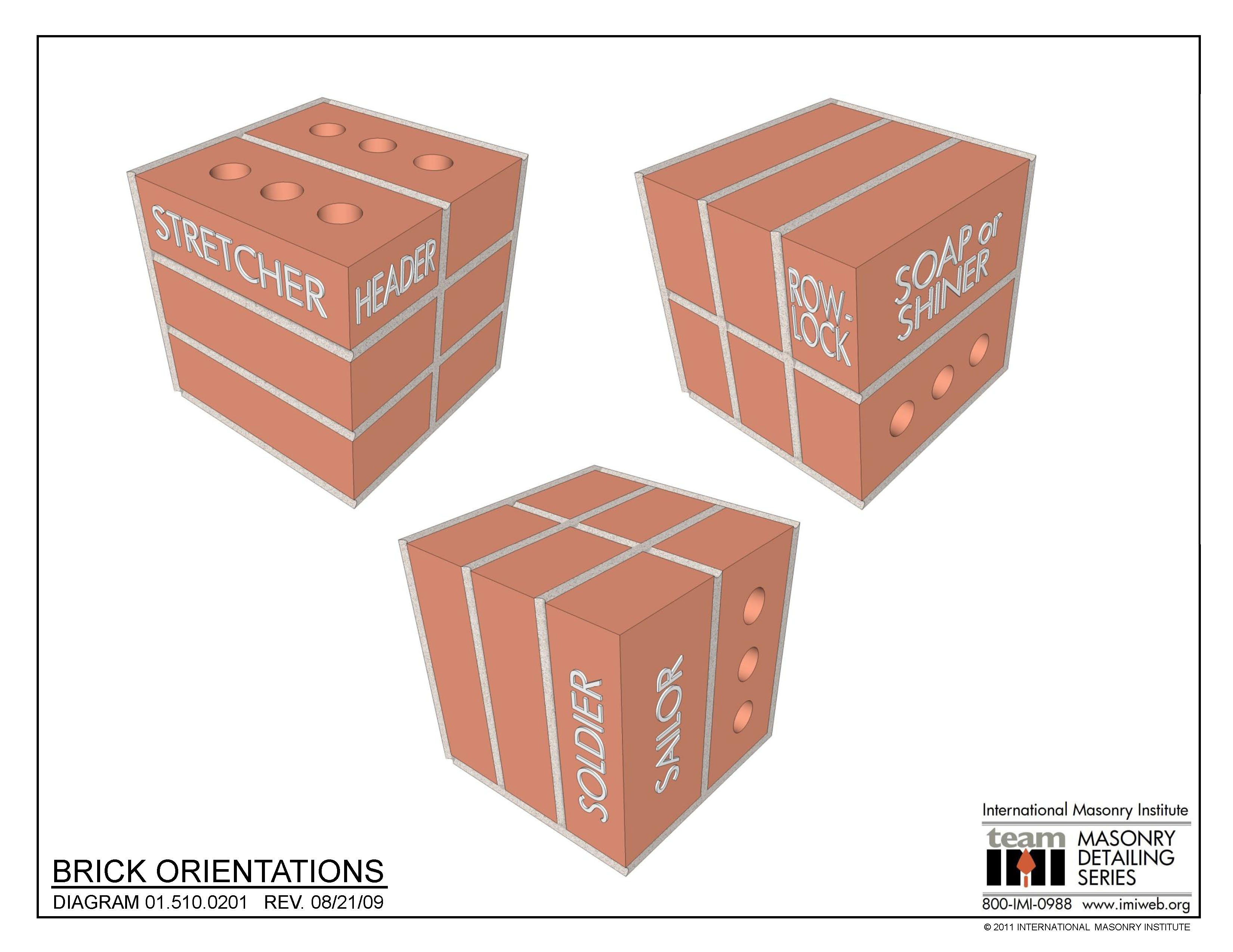 01.510.0201: Brick Orientations | International Masonry Institute 01.510.0201: Brick Orientations | International Masonry Institute