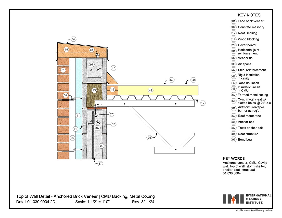 Top of Wall Detail - Anchored Brick Veneer | International Masonry ...