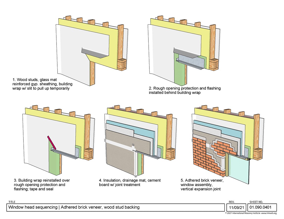 Window Head Detail - Adhered Brick Veneer | International Masonry Institute