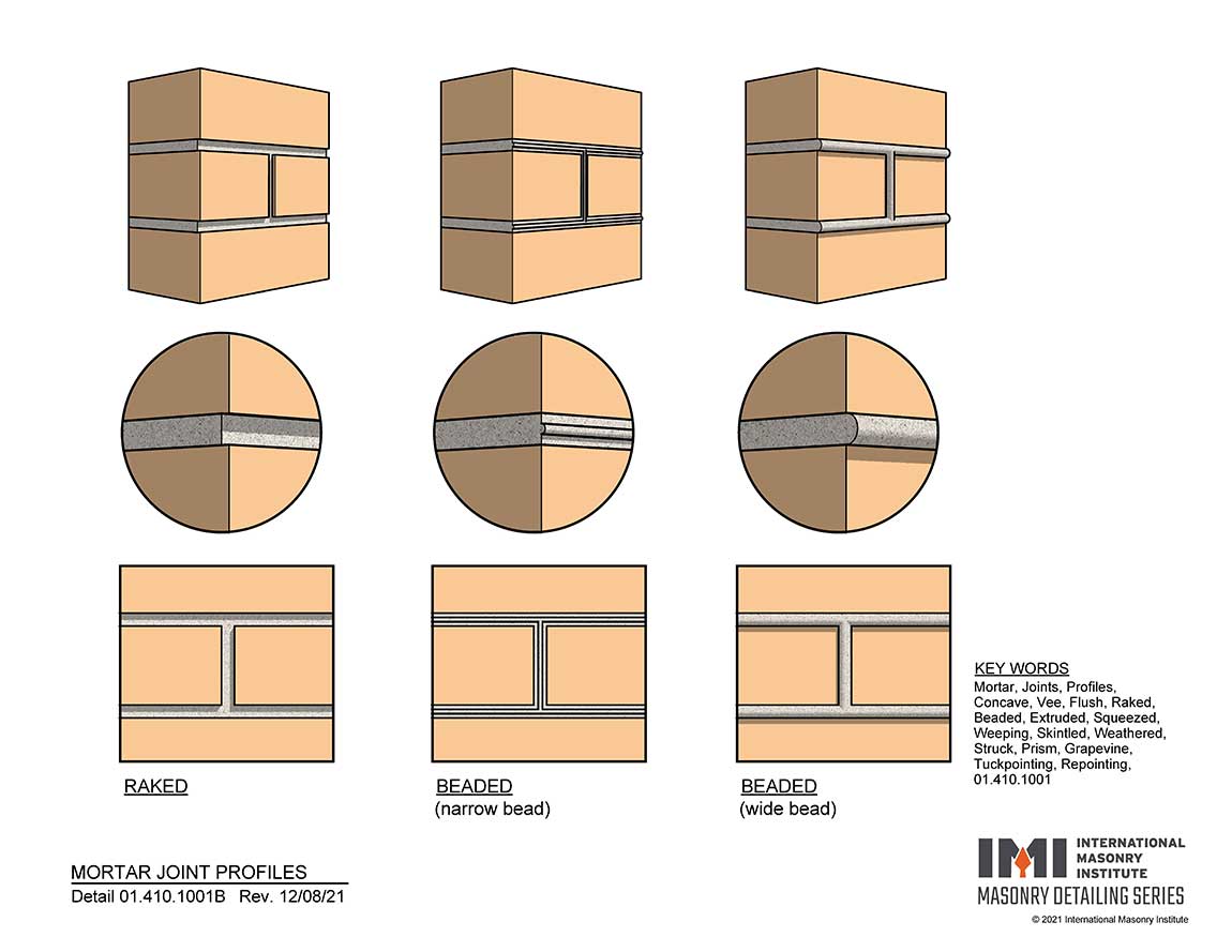 Mortar Joint Profiles Diagram | International Masonry Institute
