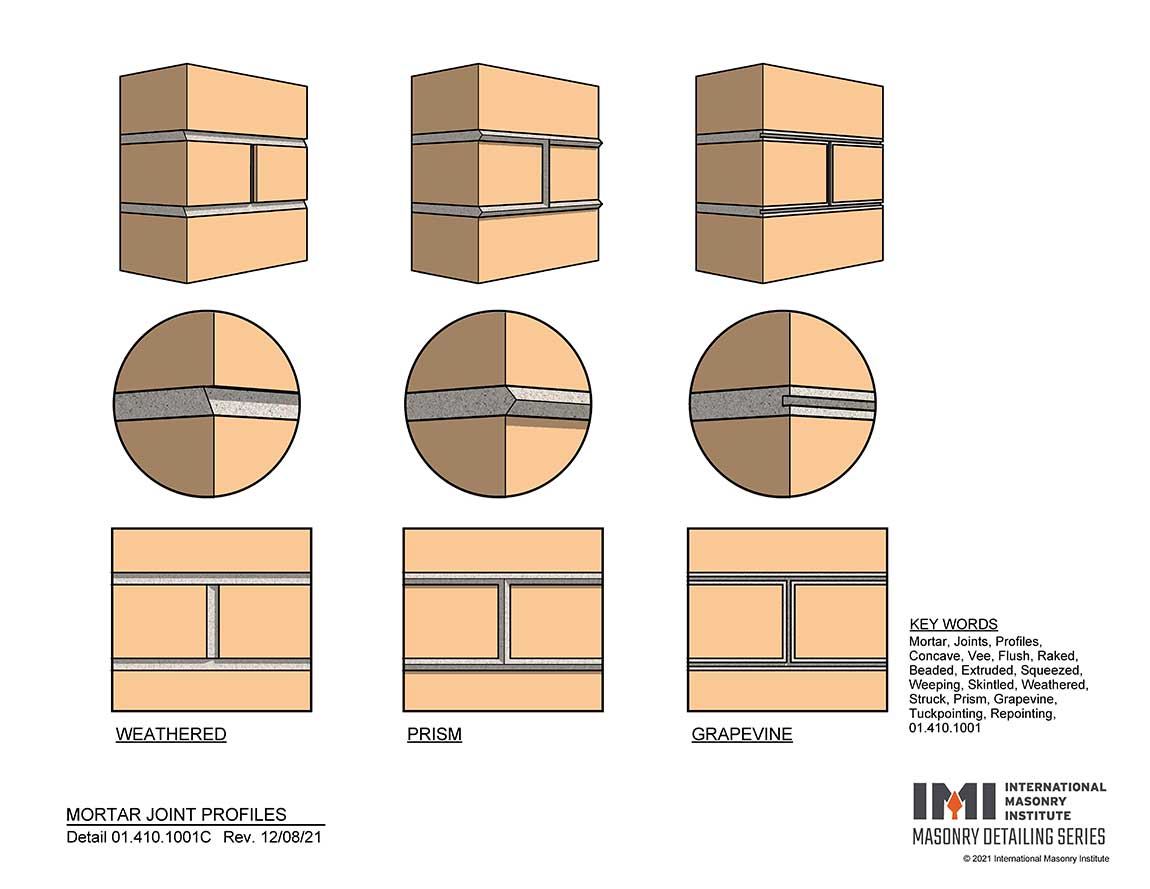 Mortar Joint Profiles Diagram | International Masonry Institute