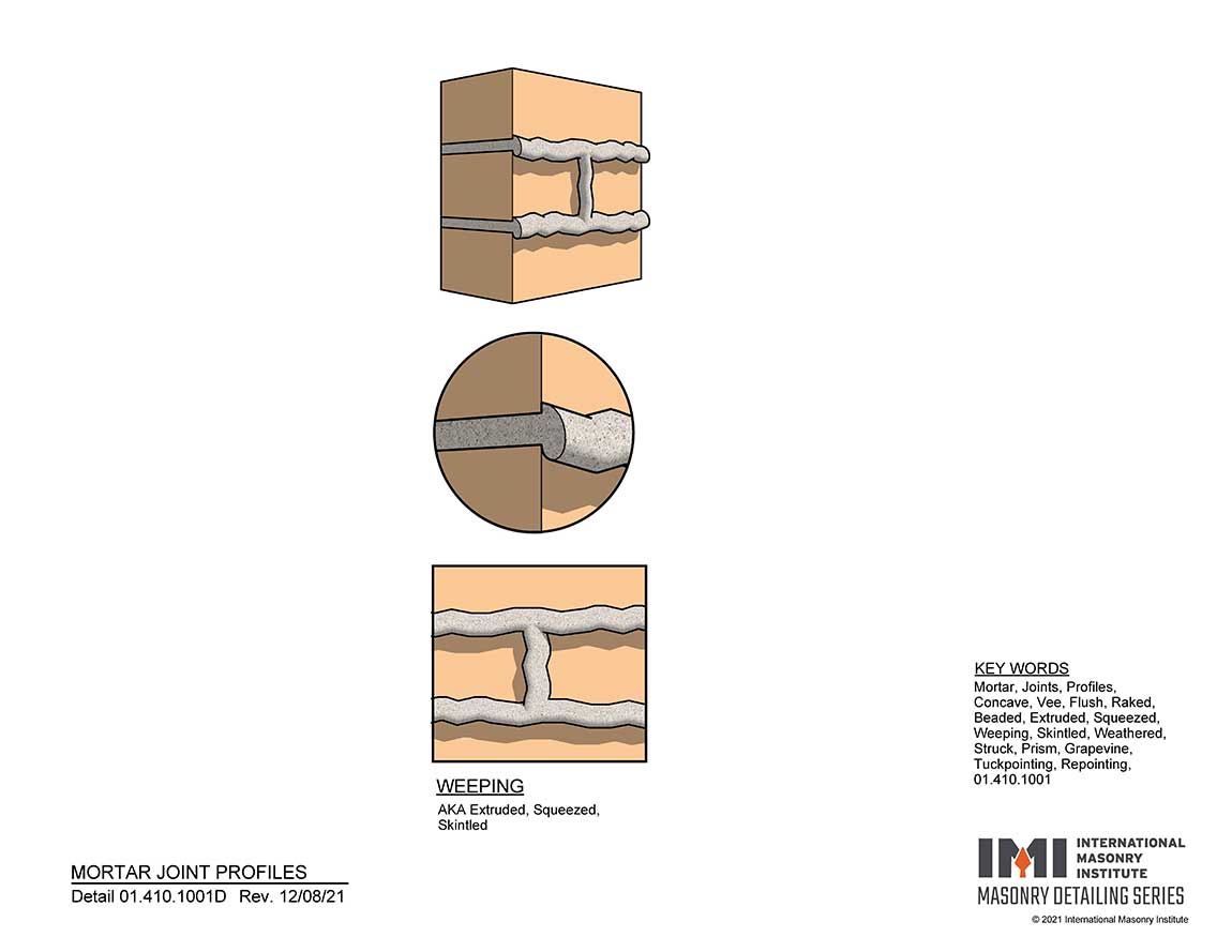 Mortar Joint Profiles Diagram | International Masonry Institute