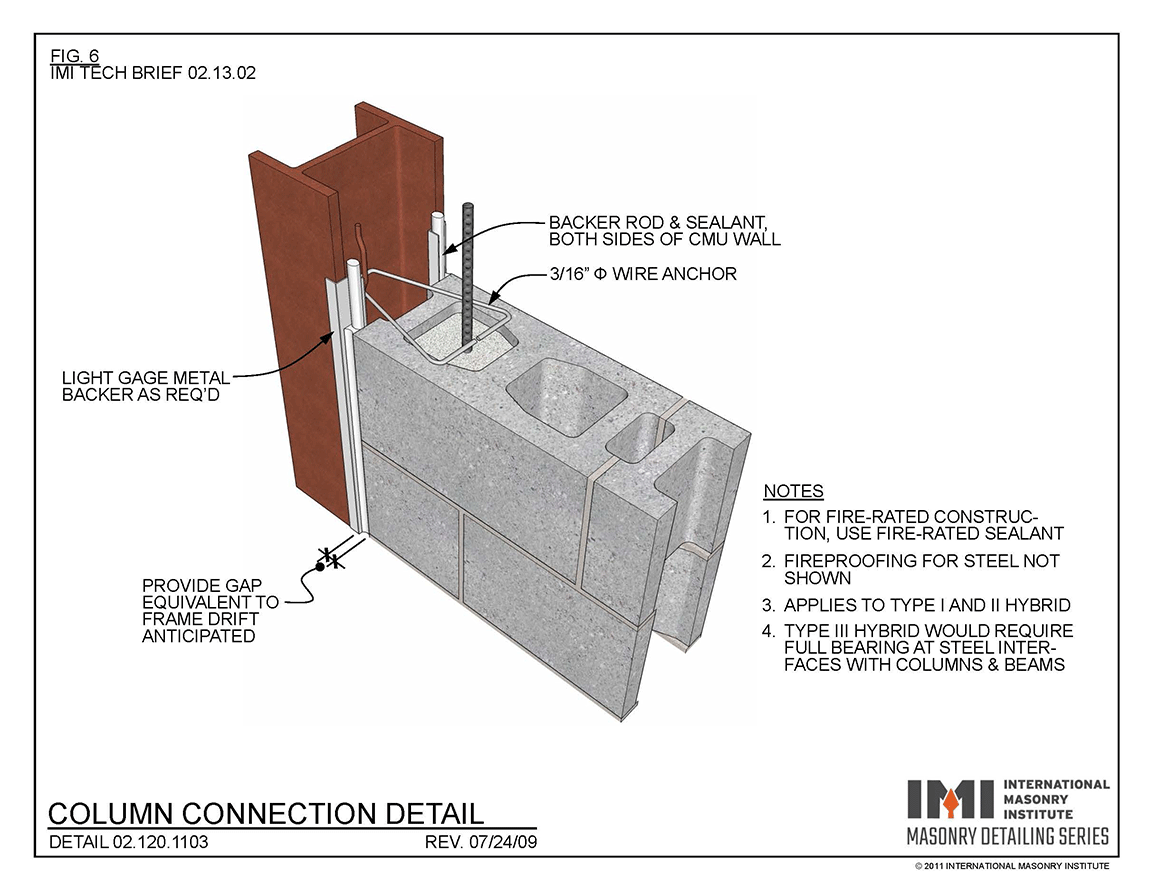 Masonry Ties To Steel Columns Masonry Ties To Steel Columns