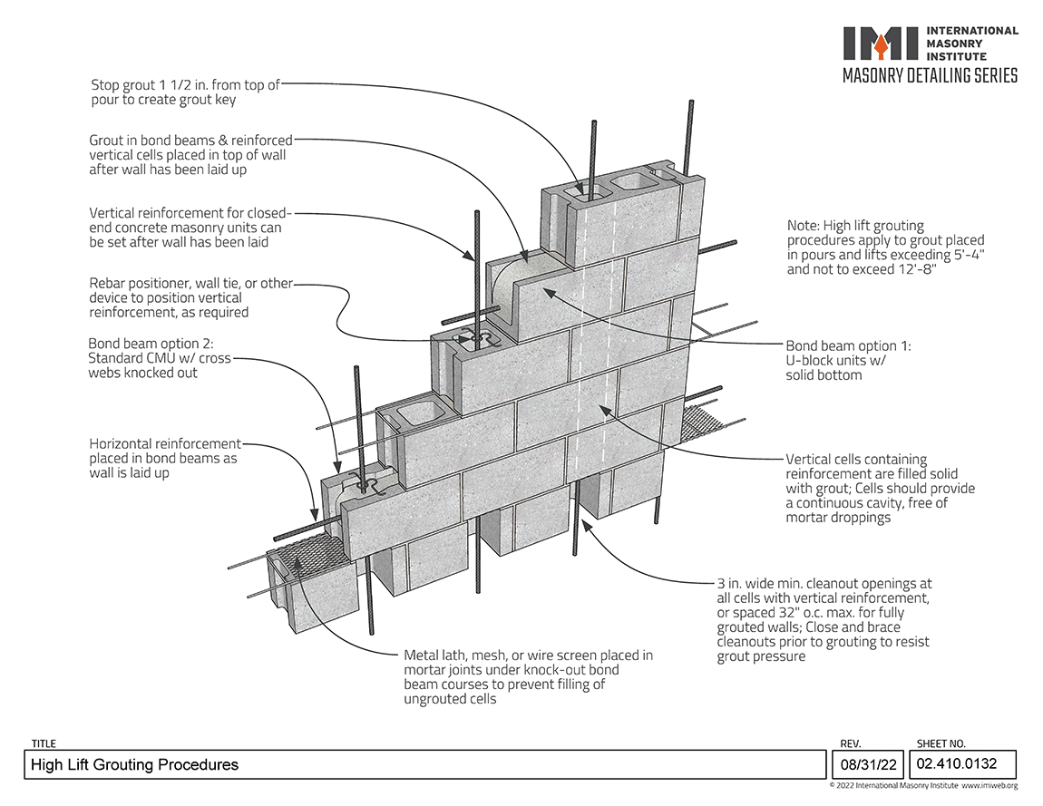 Grout Cmu Standard Sizes Concrete Block CMU 12 Anchorage