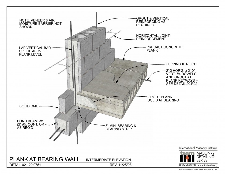 Block Archives | International Masonry Institute