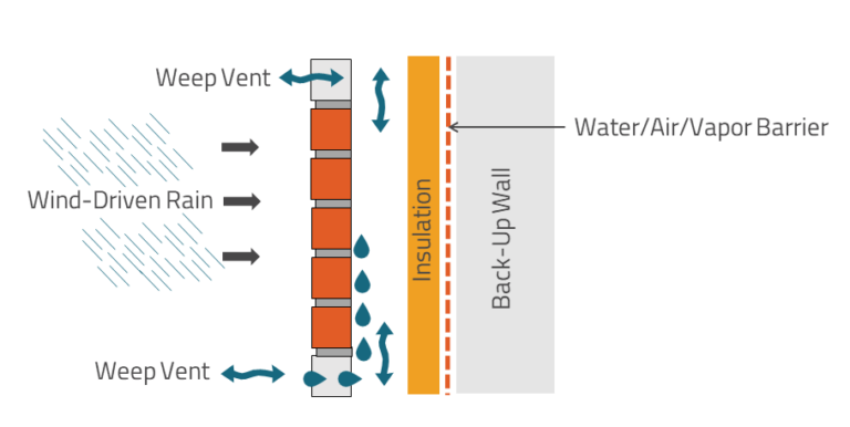 New Construction | International Masonry Institute